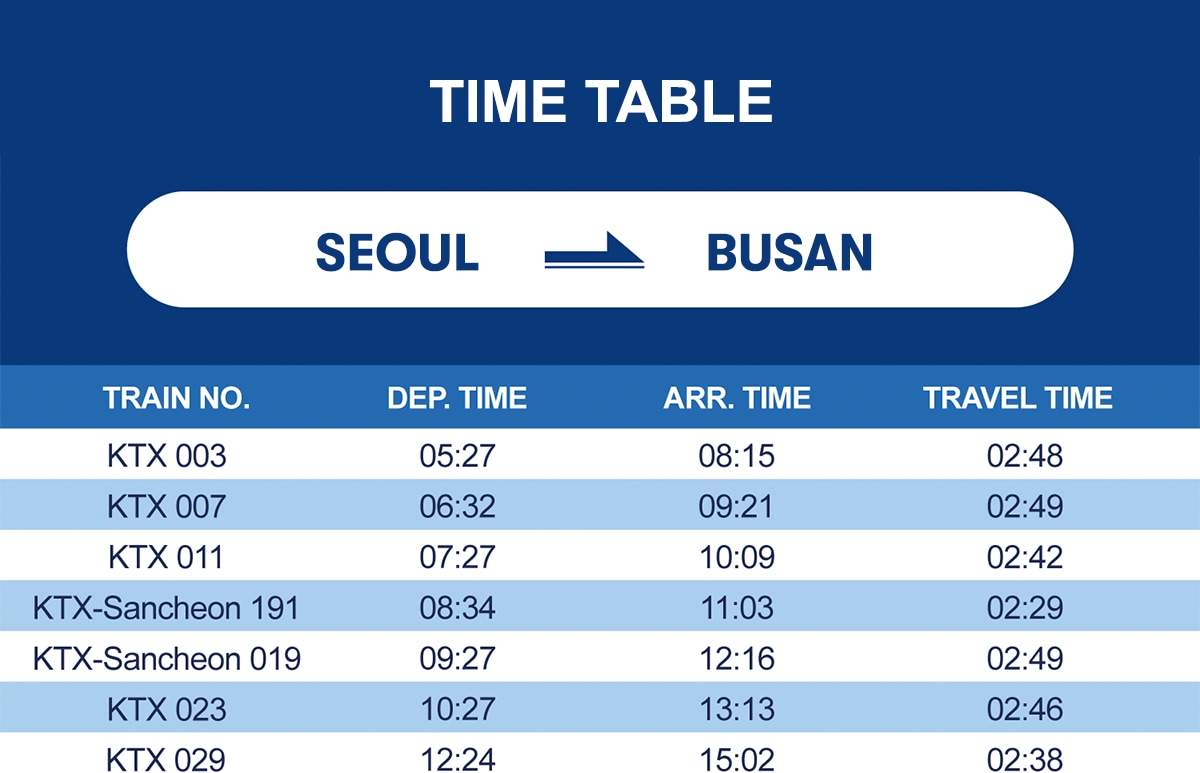 KTX Exclusive Combos - Klook Philippines